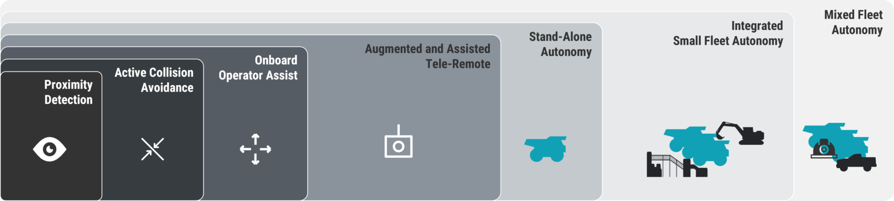 solutions - xtonomy - autonomy everywhere